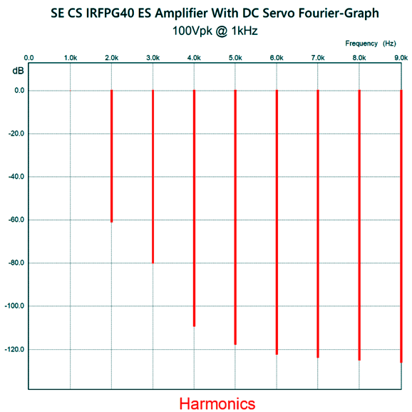 Single-Ended Electrostatic Amplifiers